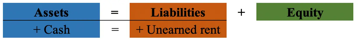 Rent Received In Advance Journal Entry Example Accountinginside Rent Received In Advance Journal Entry Example Accountinginside